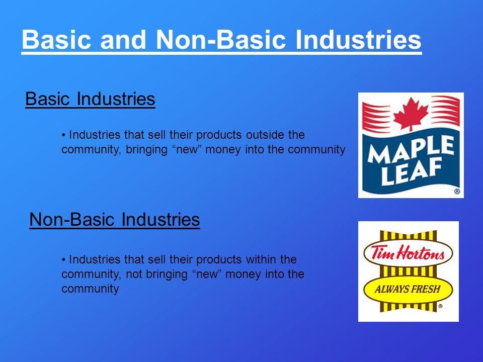 Non Basic Industries Non Basic Industries